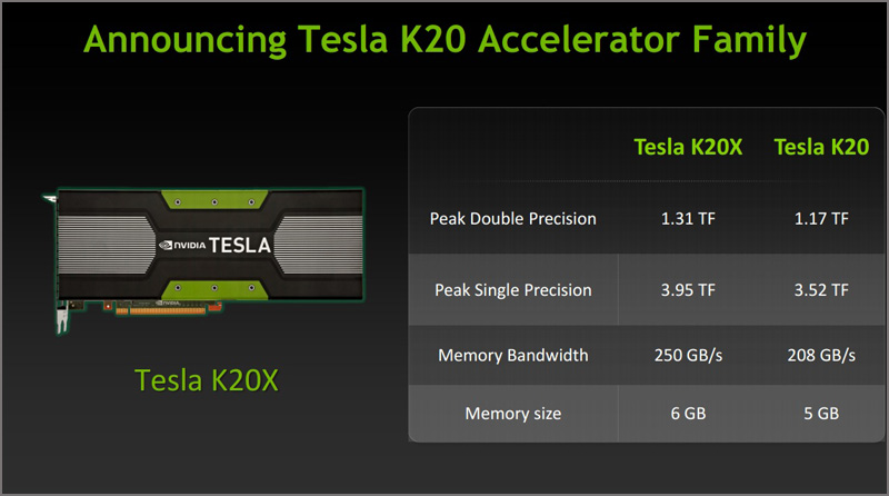 NVIDIA Tesla K20X/K20: самые мощные серверные видеокарты на одном GPU