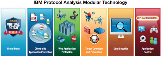 IBM анонсировала систему предотвращения атак Security Network IPS ...
