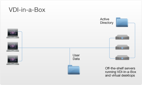 Citrix Systems и Dell представили VDI-решение для виртуализации ...