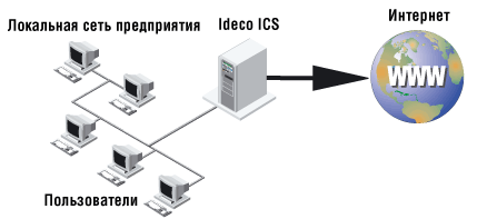 Пятый элемент: краткий обзор интернет-шлюза Ideco ICS 5 / ServerNews