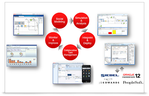 Oracle расширила возможности платформы Business Process Management ...