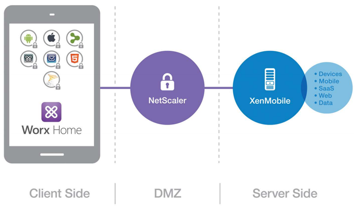 Платформа Citrix XenMobile получила расширенную поддержку Android ...
