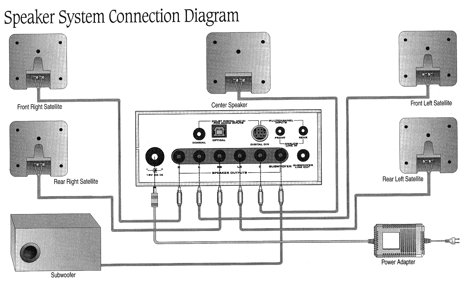 Test Market: Cambridge Soundworks DTT3500 5.1 Digital System
